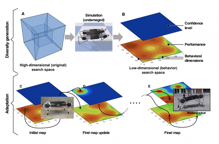 Bullet Real-Time Physics Simulation | Home of Bullet and PyBullet ...