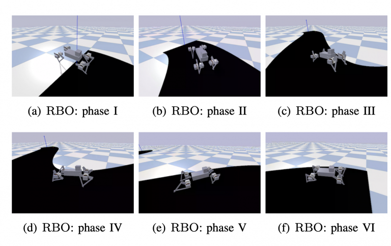 Bullet Real Time Physics Simulation Home Of Bullet And Pybullet Physics Simulation For Games